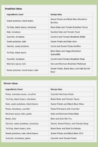 How to Use AI to Make a Custom Meal Plan - Home-Cooked Roots